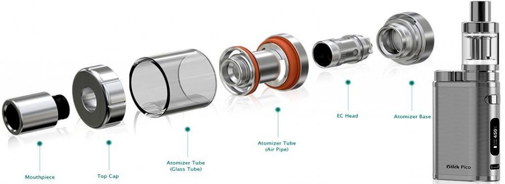 iStick Pico Kit - Cigorette Inc